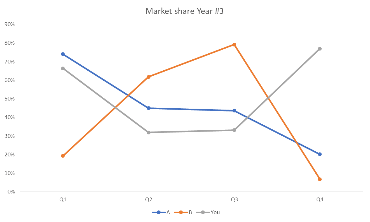 The definitive guide to presenting data in PowerPoint - MLC ...