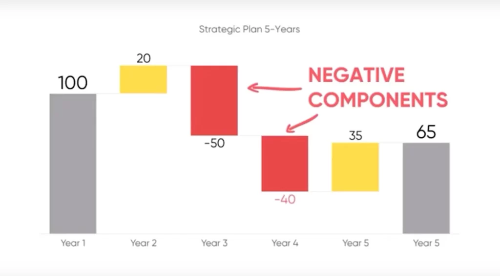 How to create a waterfall chart on PowerPoint